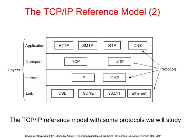 Chapter1-Introduction.ppt | Computer Networking | Computing