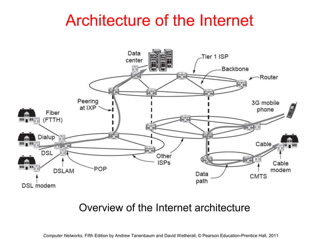 Chapter1-Introduction.ppt | Computer Networking | Computing
