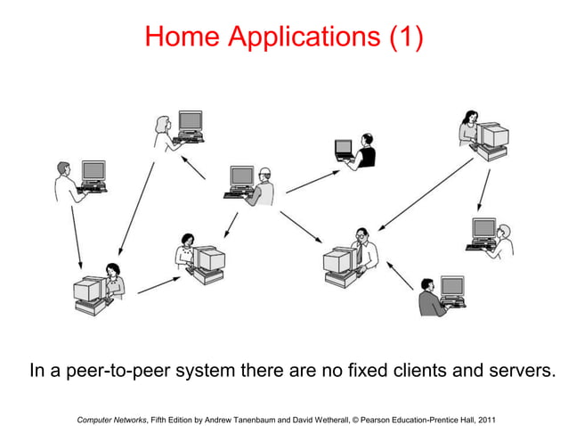 Chapter1-Introduction.ppt | Computer Networking | Computing