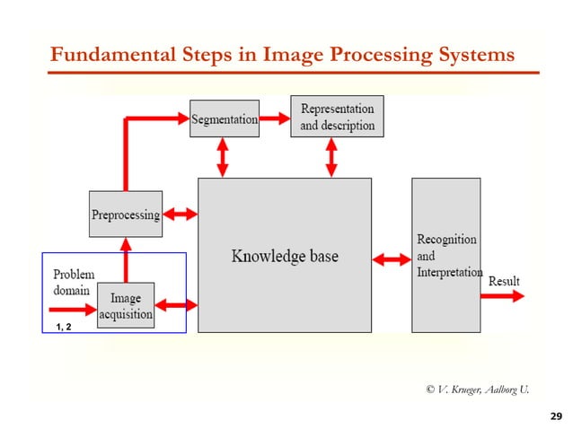 Chapter 1-Introduction.pptx bjhgvjjkllbuu | PPT