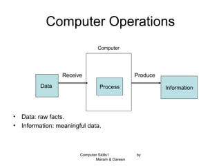 Chapter 1- Introduction to Computer Skills.ppt