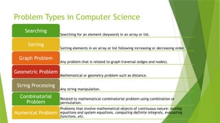 Chapter 1 - Algorithm Analysis & Design 2021 | PPTX