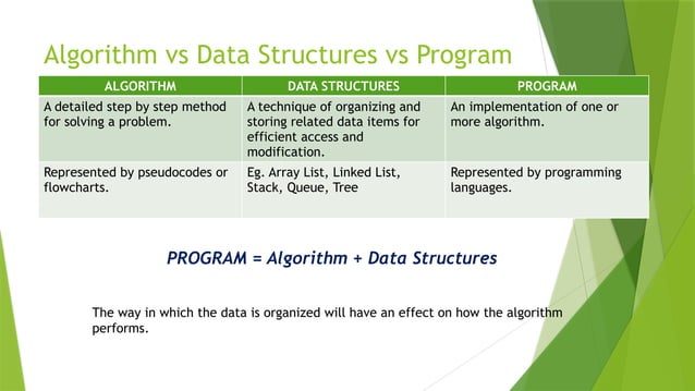Chapter 1 - Algorithm Analysis & Design 2021 | PPTX