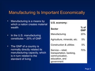 Chapter 1-Introduction to Manufacturing Processess | PPT