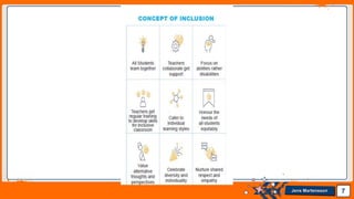 Chapter 1- Introduction - Concept and Importance of Inclusion.pptx