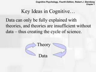 Chapter1 Introduction To Cognitive Psychology | PPT