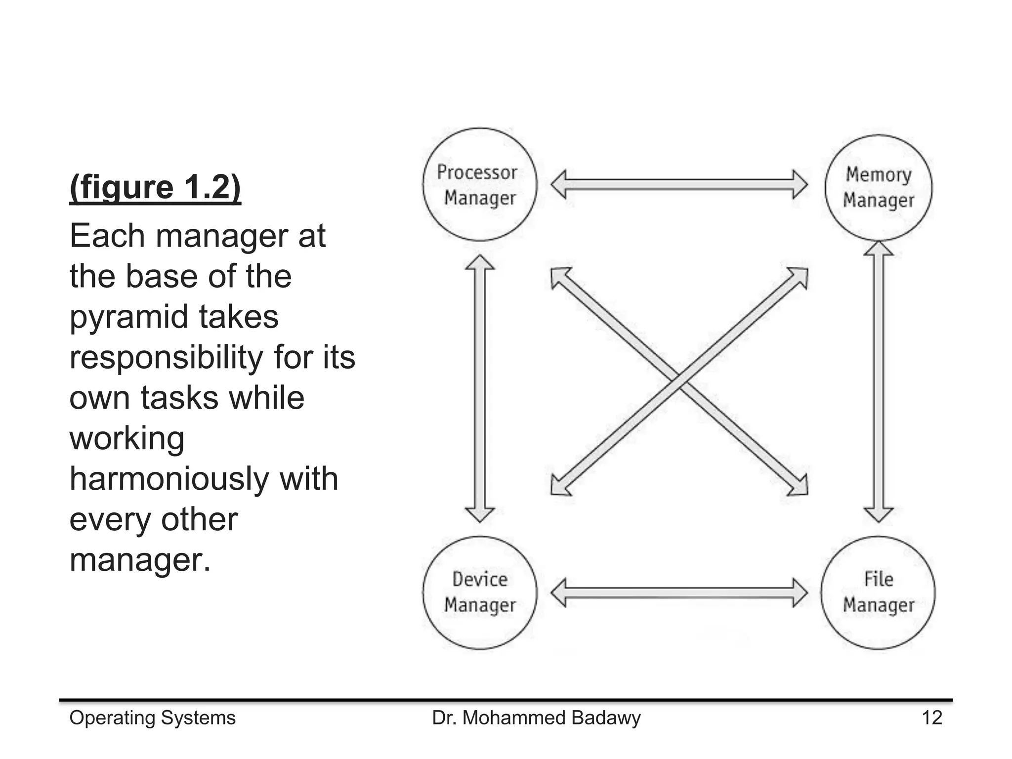 chapter1-introduction-to-operating-system.pdf