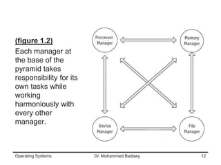 chapter1-introduction-to-operating-system.pdf
