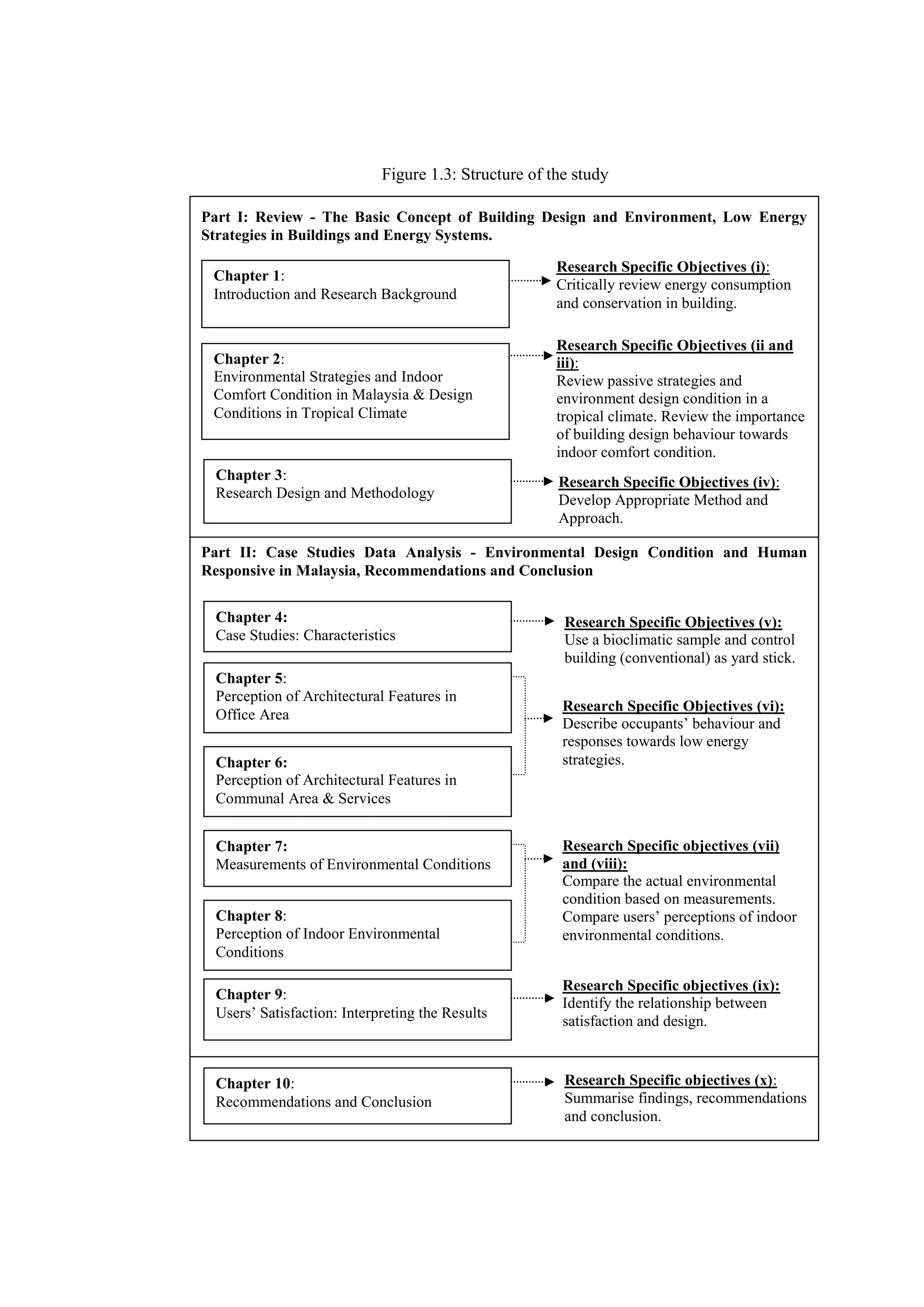 Chapter 1 introduction and research background | PDF | Indoor ...