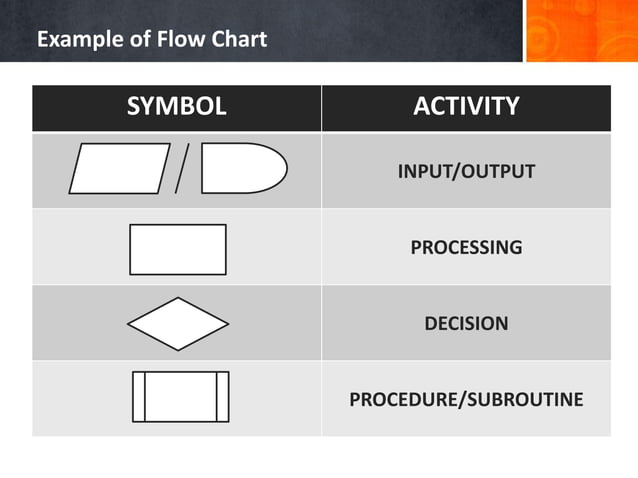 Algorithm and Programming (Introduction of Algorithms) | PPT