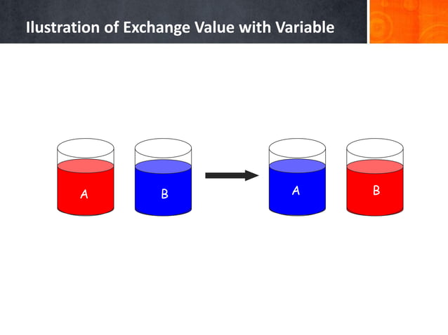 Algorithm and Programming (Introduction of Algorithms) | PDF ...