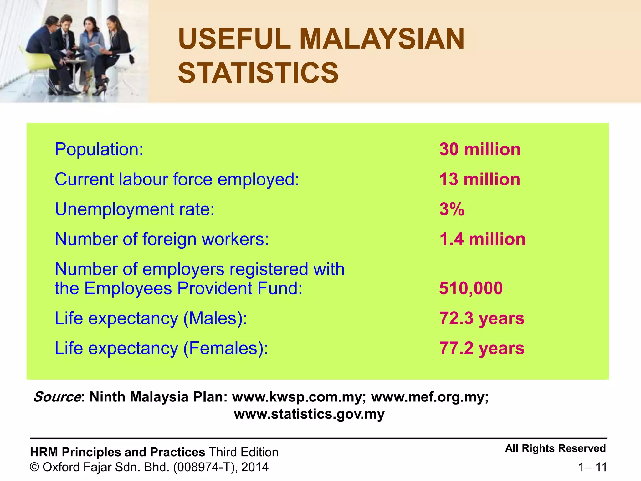 Chapter 1 Introduction of HR | PPT
