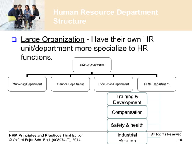 Chapter 1 Introduction of HR | PPT