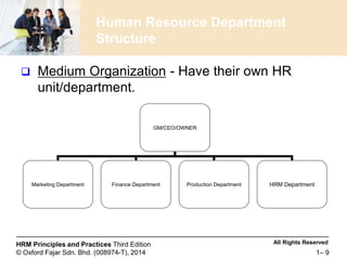 Chapter 1 Introduction of HR | PPT