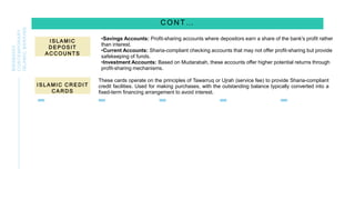 CHAPTER 1 - Introduction of Islamic Banking.pptx