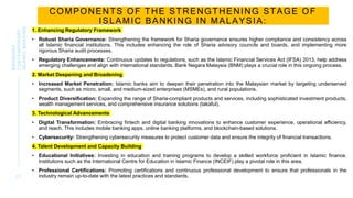 CHAPTER 1 - Introduction of Islamic Banking.pptx