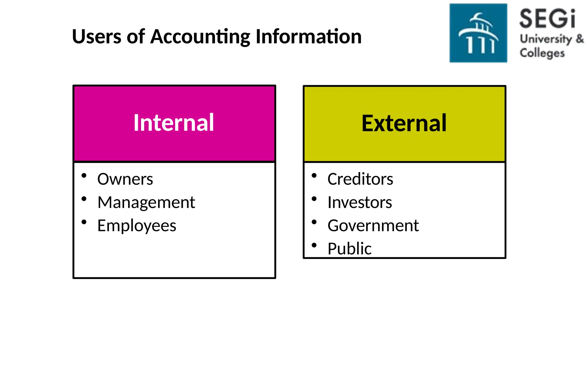 Chapter 1 - Introduction to Accounting.pptx