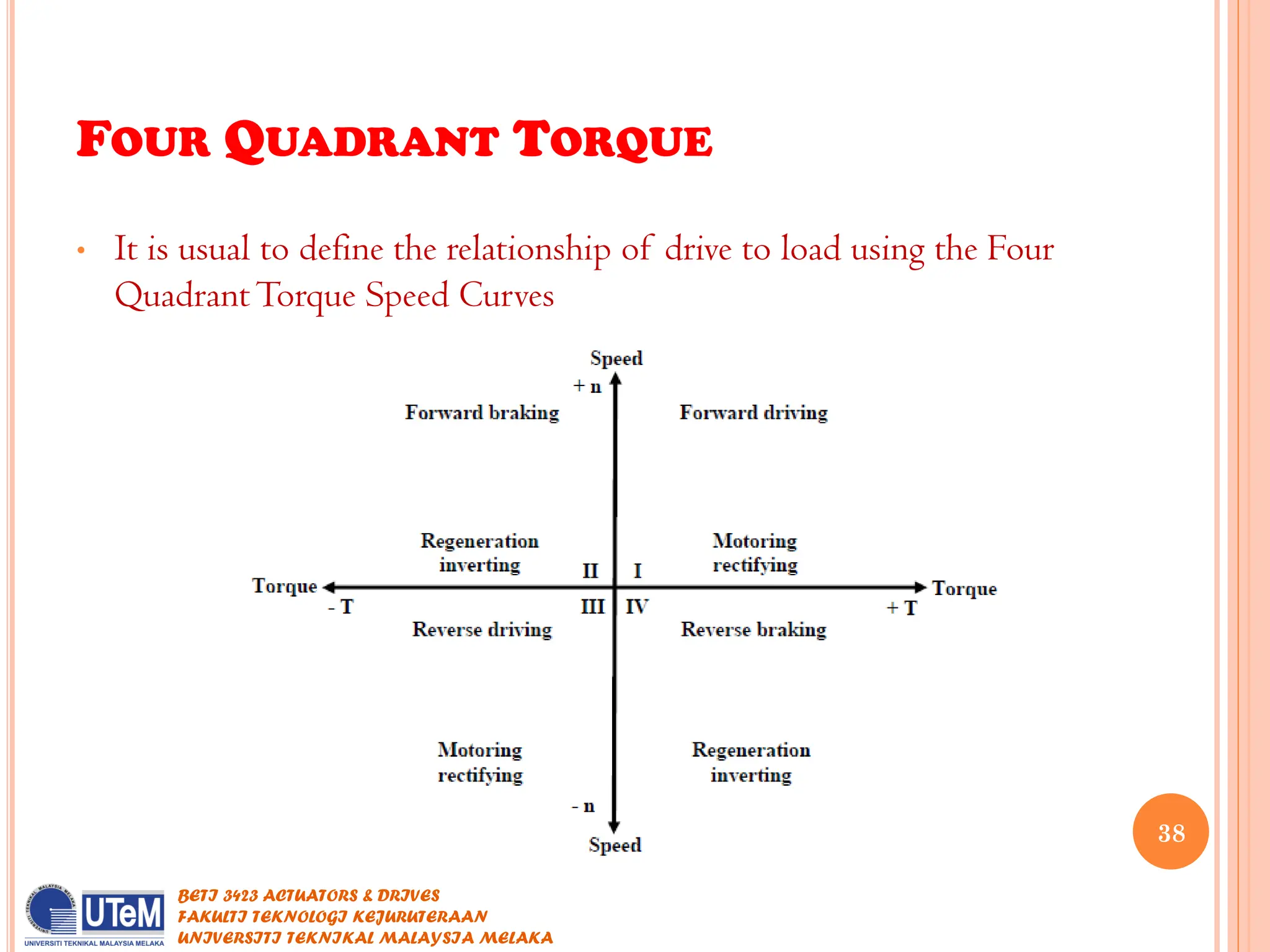 Chapter 1 - Introduction to Actuators Drives (Lecture 1).pdf