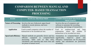 Chapter 1 - Introduction to Accounting Information System | PPT
