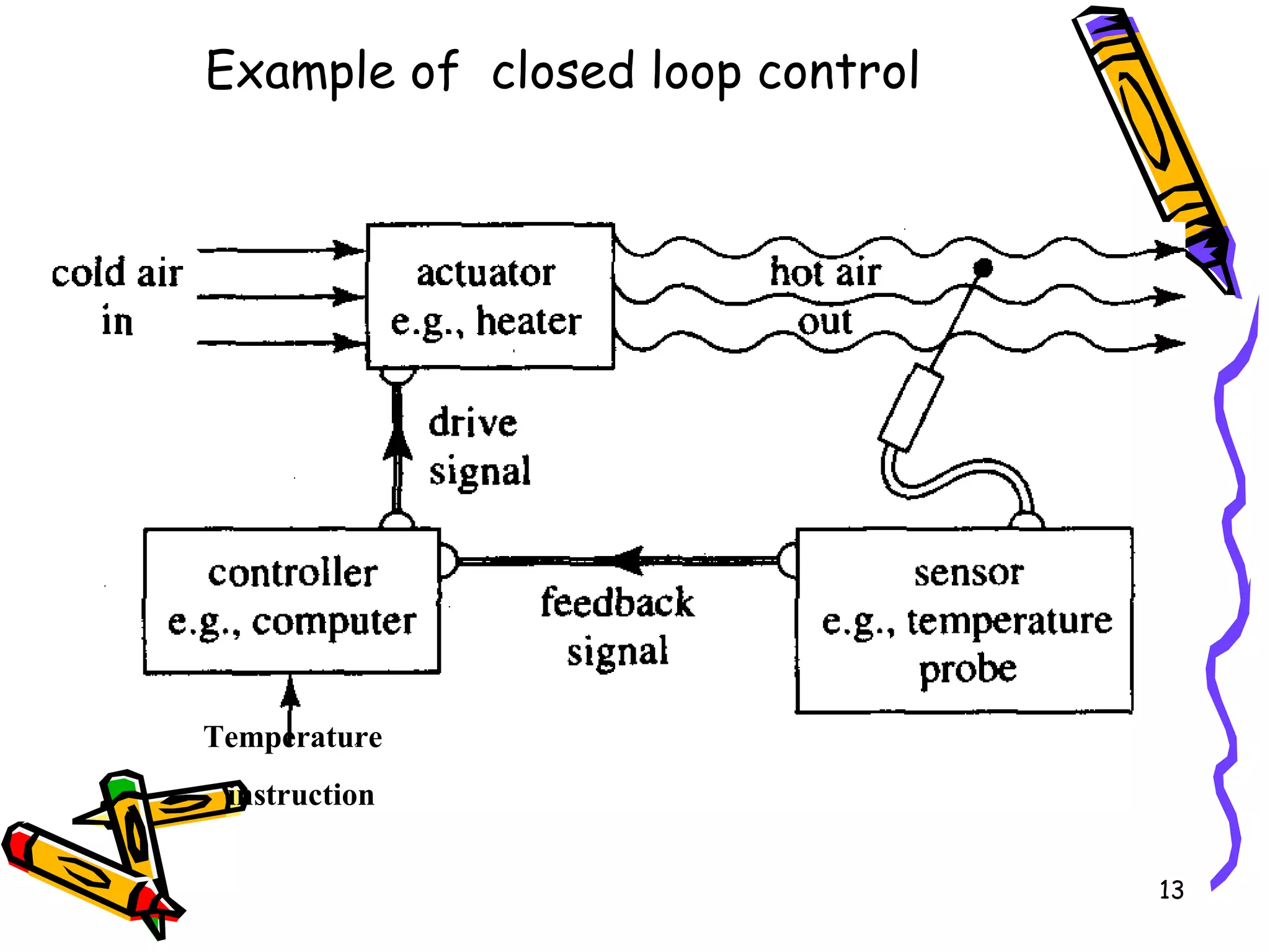 Chapter 1 Introduction To Automation Ppt