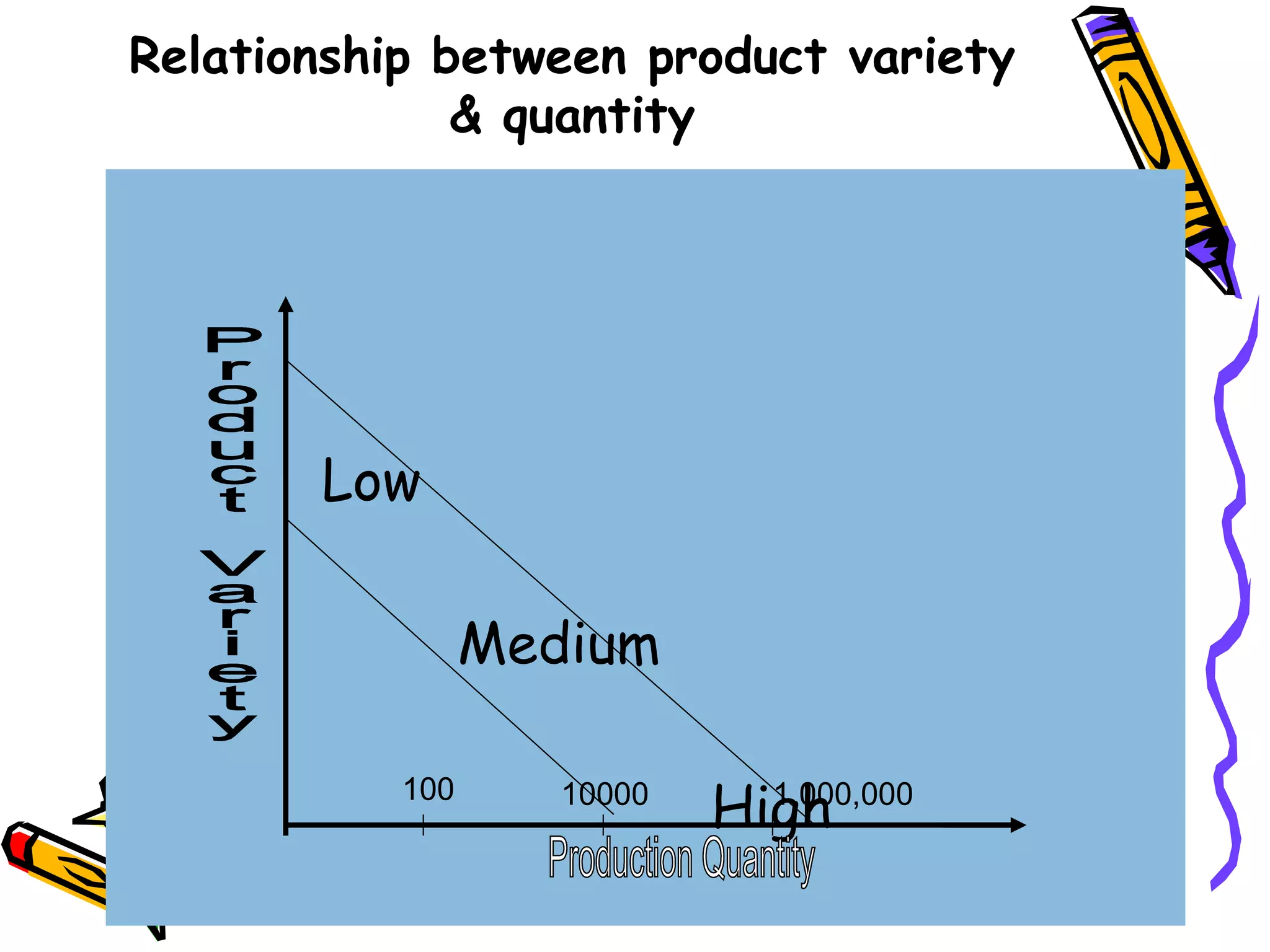 Chapter 1 introduction to automation | PPT