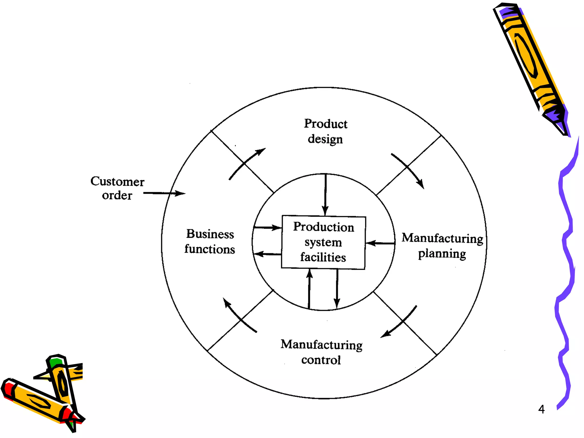Chapter 1 introduction to automation | PPT