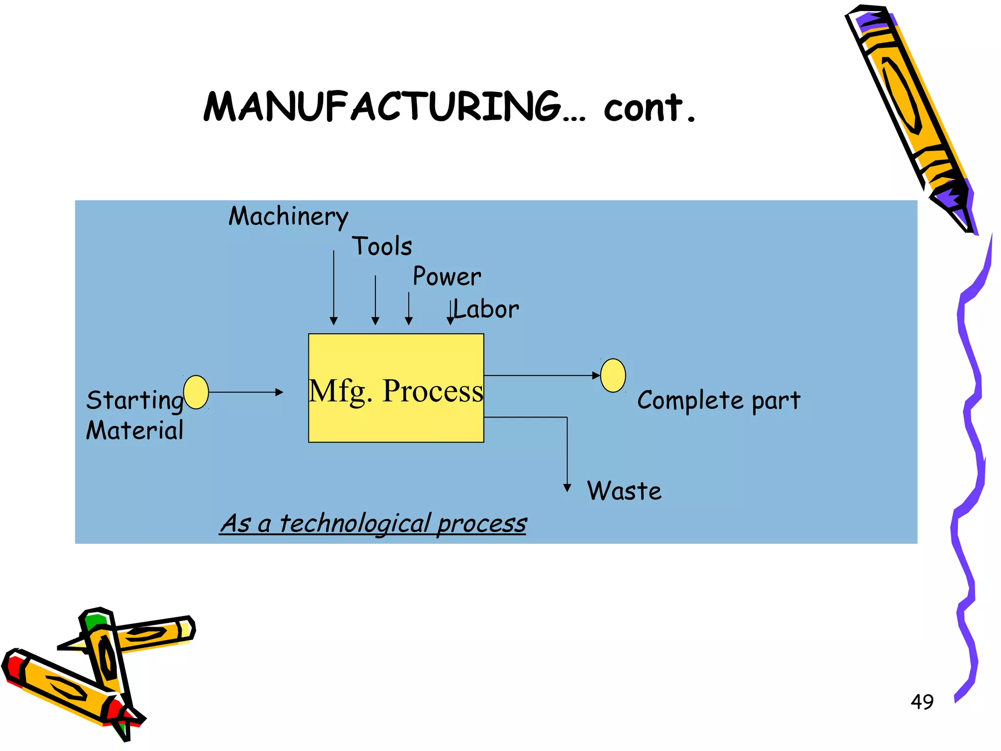 Chapter 1 introduction to automation | PPT