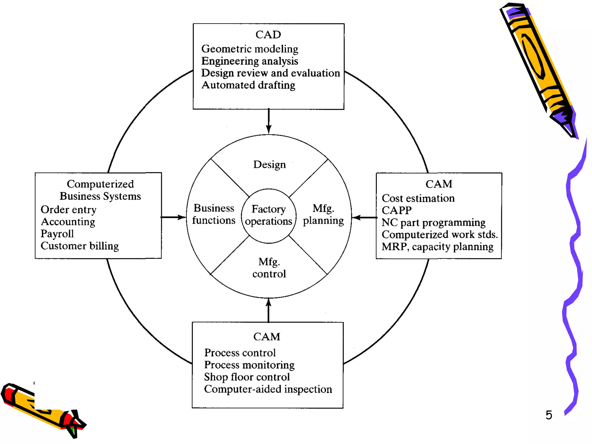 Chapter 1 introduction to automation | PPT
