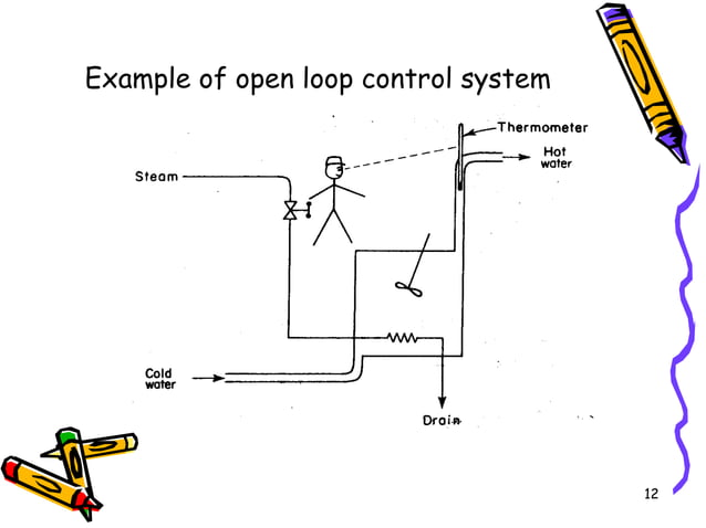 Chapter 1 Introduction To Automation Ppt