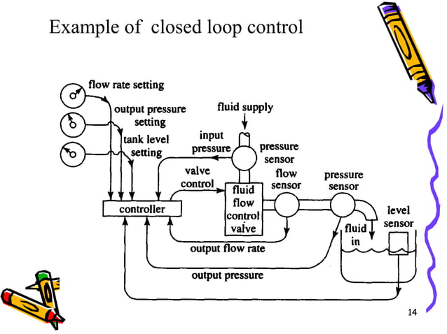 Chapter 1 introduction to automation | PPT