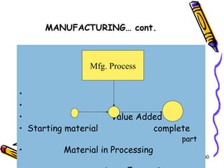 Chapter 1 introduction to automation | PPT