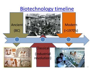 Chapter 1-Introduction to biotechnology_16172.pptx