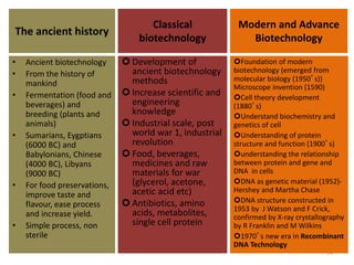 Chapter 1-Introduction to biotechnology_16172.pptx