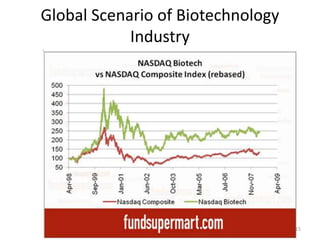 Chapter 1-Introduction to biotechnology_16172.pptx