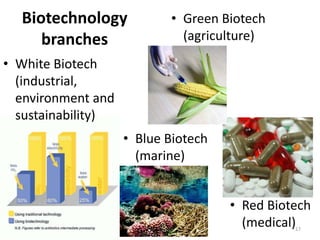 Chapter 1-Introduction to biotechnology_16172.pptx