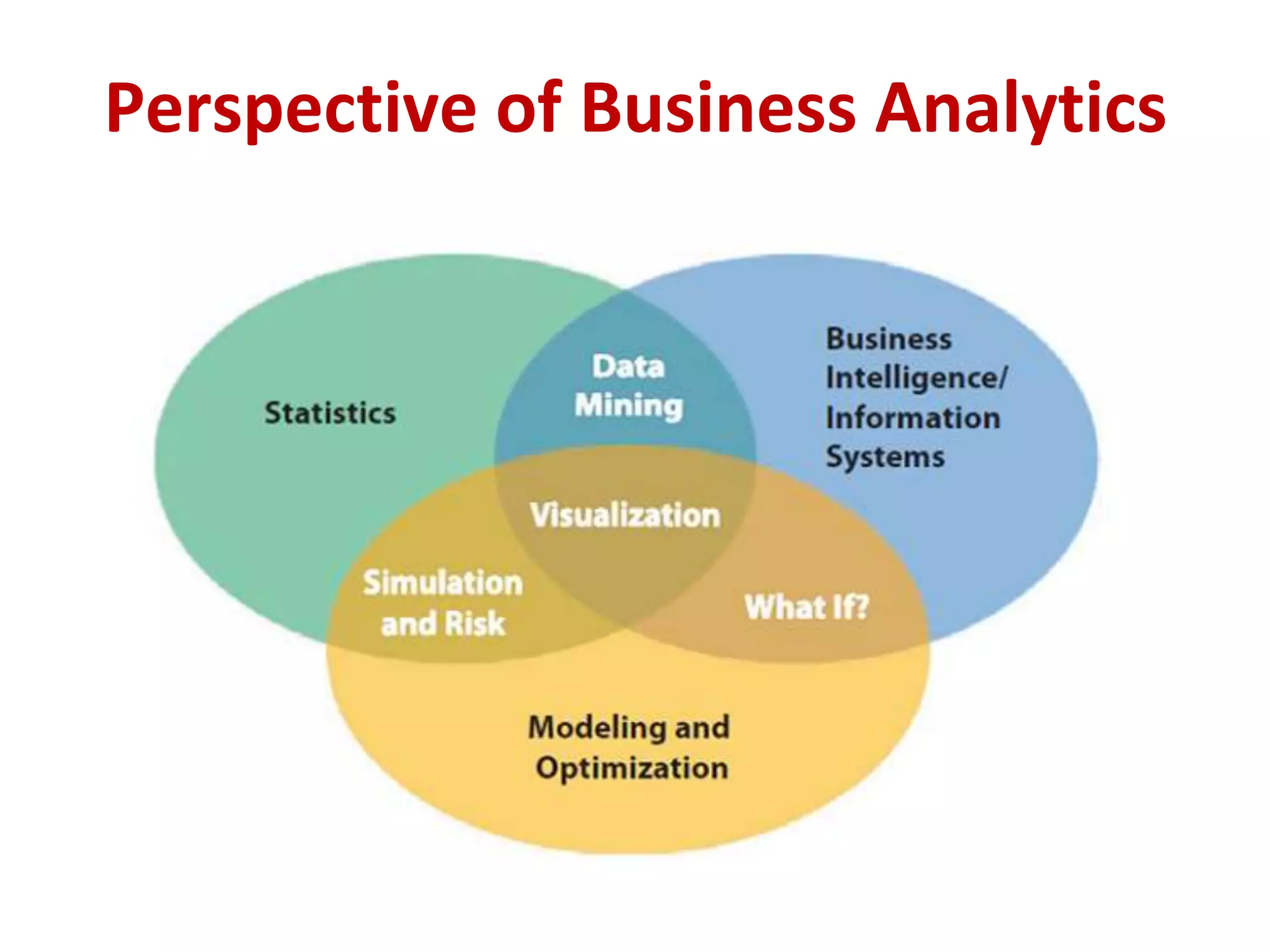 Chapter 1 - Introduction to Business Analytics.pptx