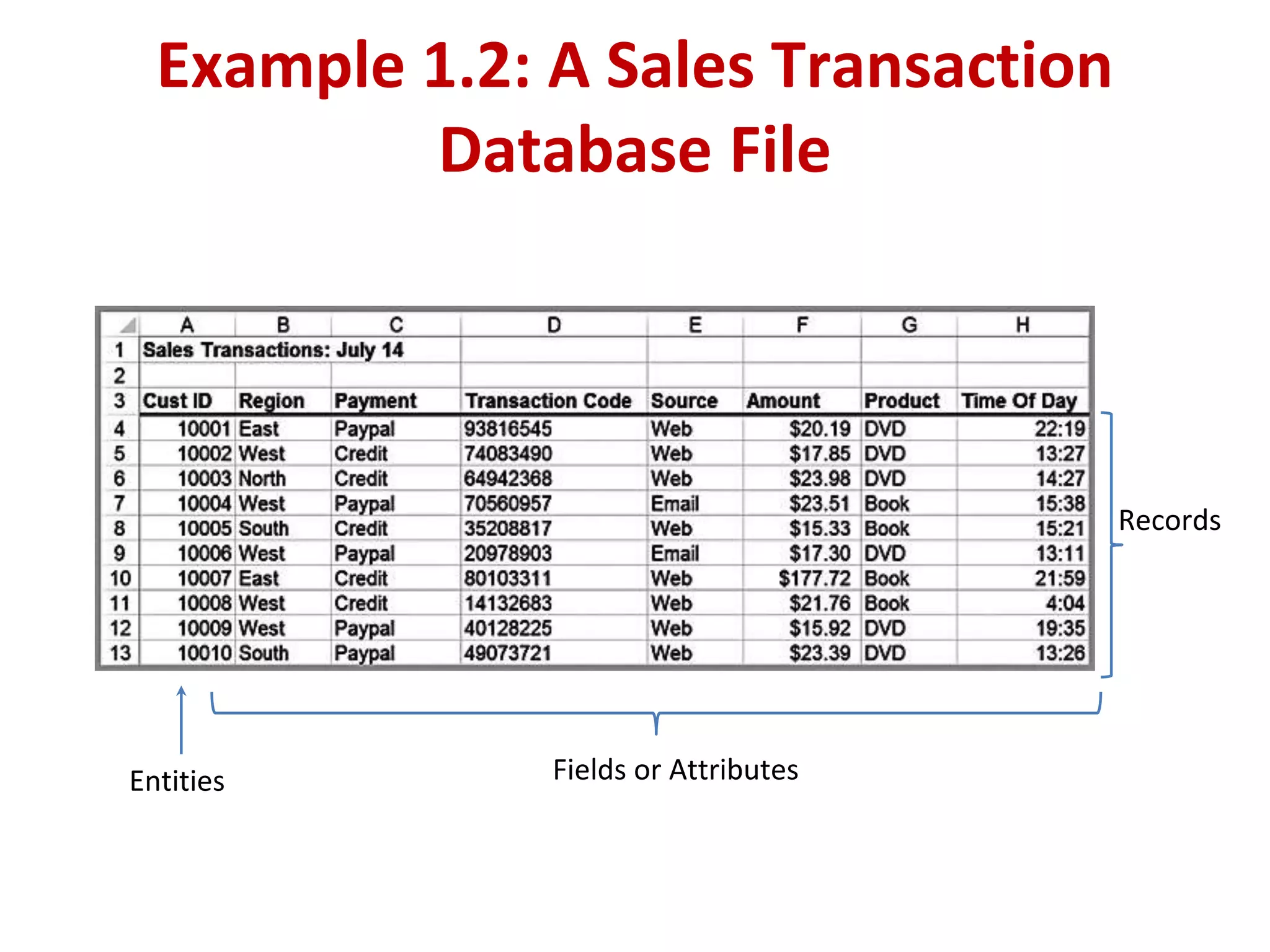 Chapter 1 - Introduction to Business Analytics.pptx