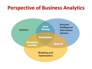 Chapter 1 - Introduction to Business Analytics.pptx