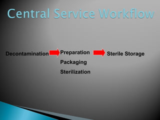 Chapter 1 introduction to central service | PPT