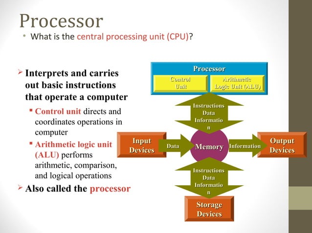 Chapter1 introduction to computer systems | PPT
