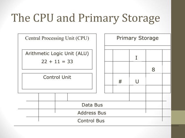 Chapter1 introduction to computer systems | PPT