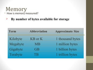Chapter1 introduction to computer systems | PPT