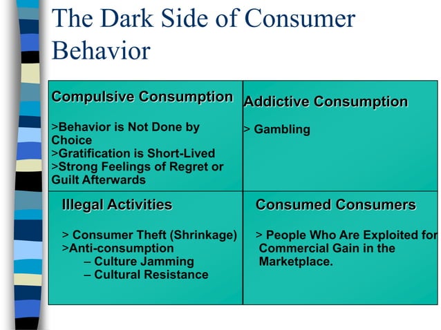 chapter 1-Introduction to Consumer Behavior.pptx