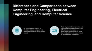 Chapter 1 - Introduction to CpE Laws and Professional Practice.pptx