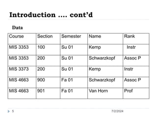 Chapter 1 - Introduction to Database Systems.ppt
