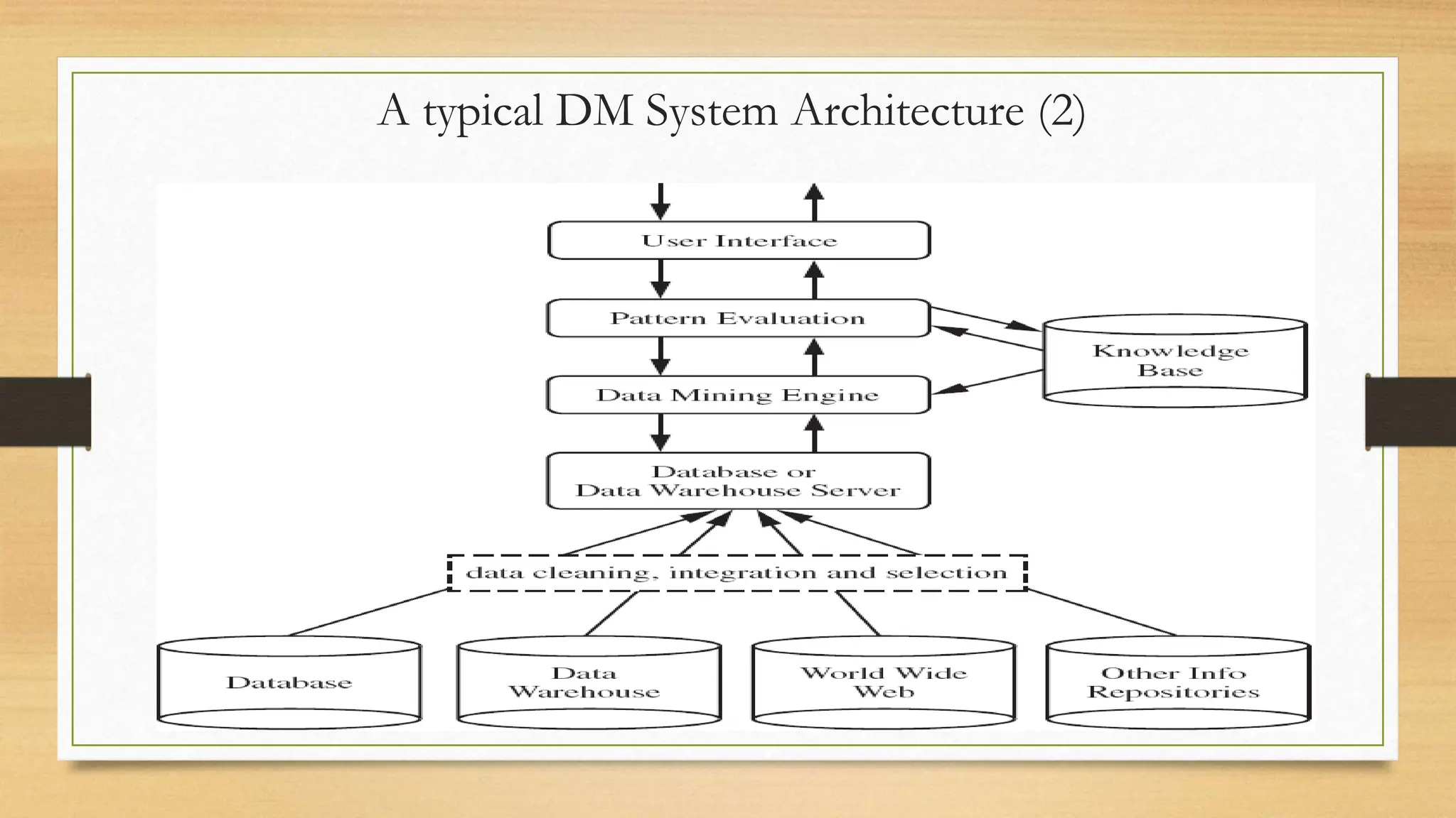 Chapter 1 Introduction To Data Mining Concepts And Techniquespptx