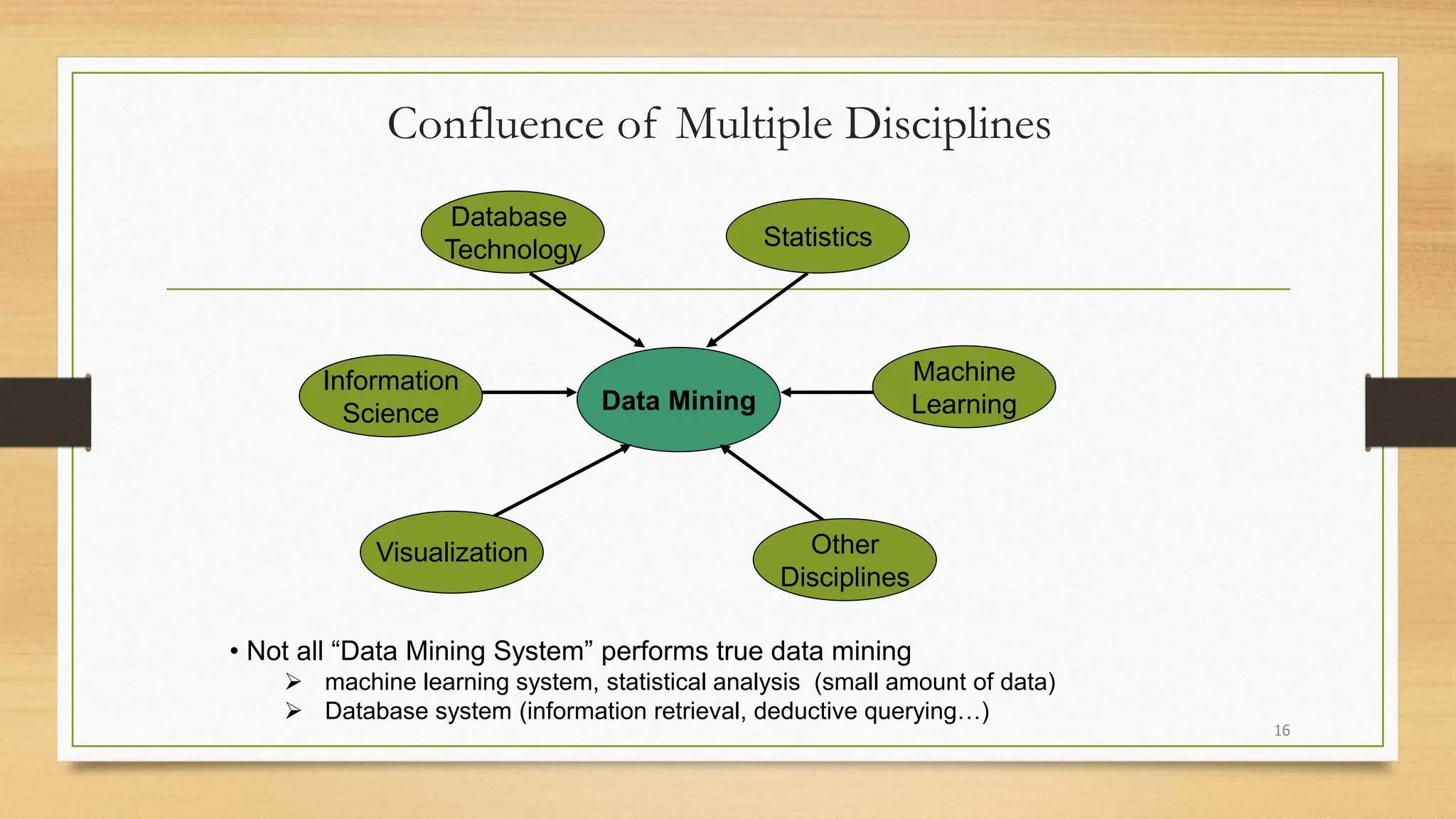 Chapter 1 - Introduction to Data Mining Concepts and Techniques.pptx