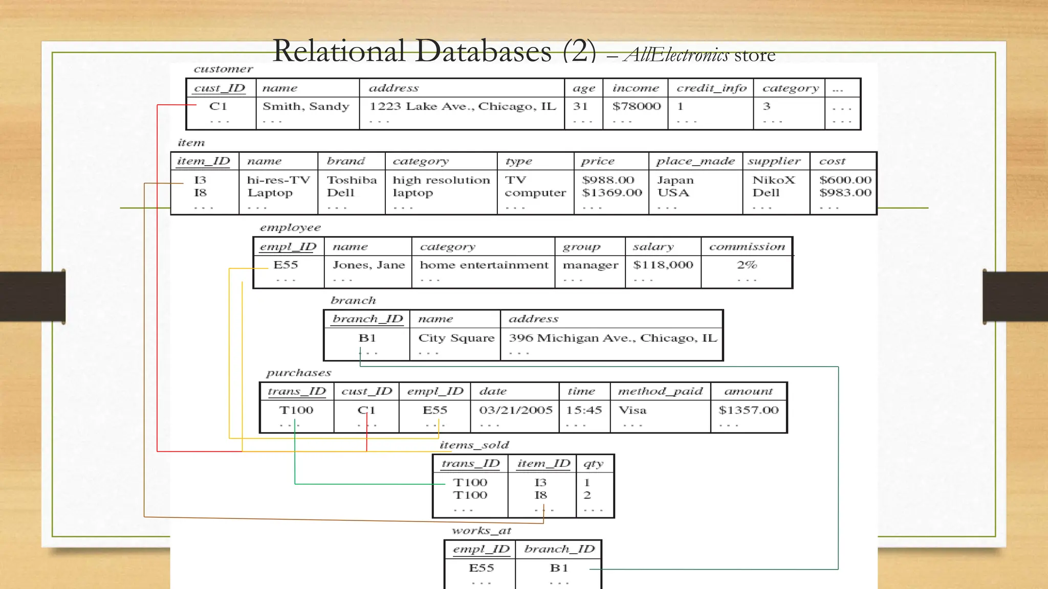 Chapter 1 - Introduction to Data Mining Concepts and Techniques.pptx