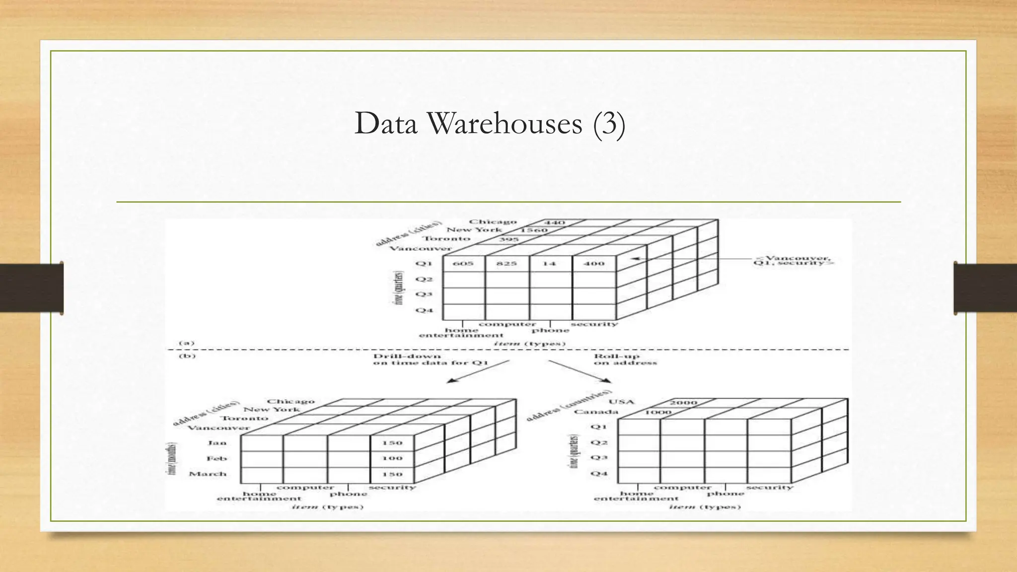 Chapter 1 - Introduction to Data Mining Concepts and Techniques.pptx