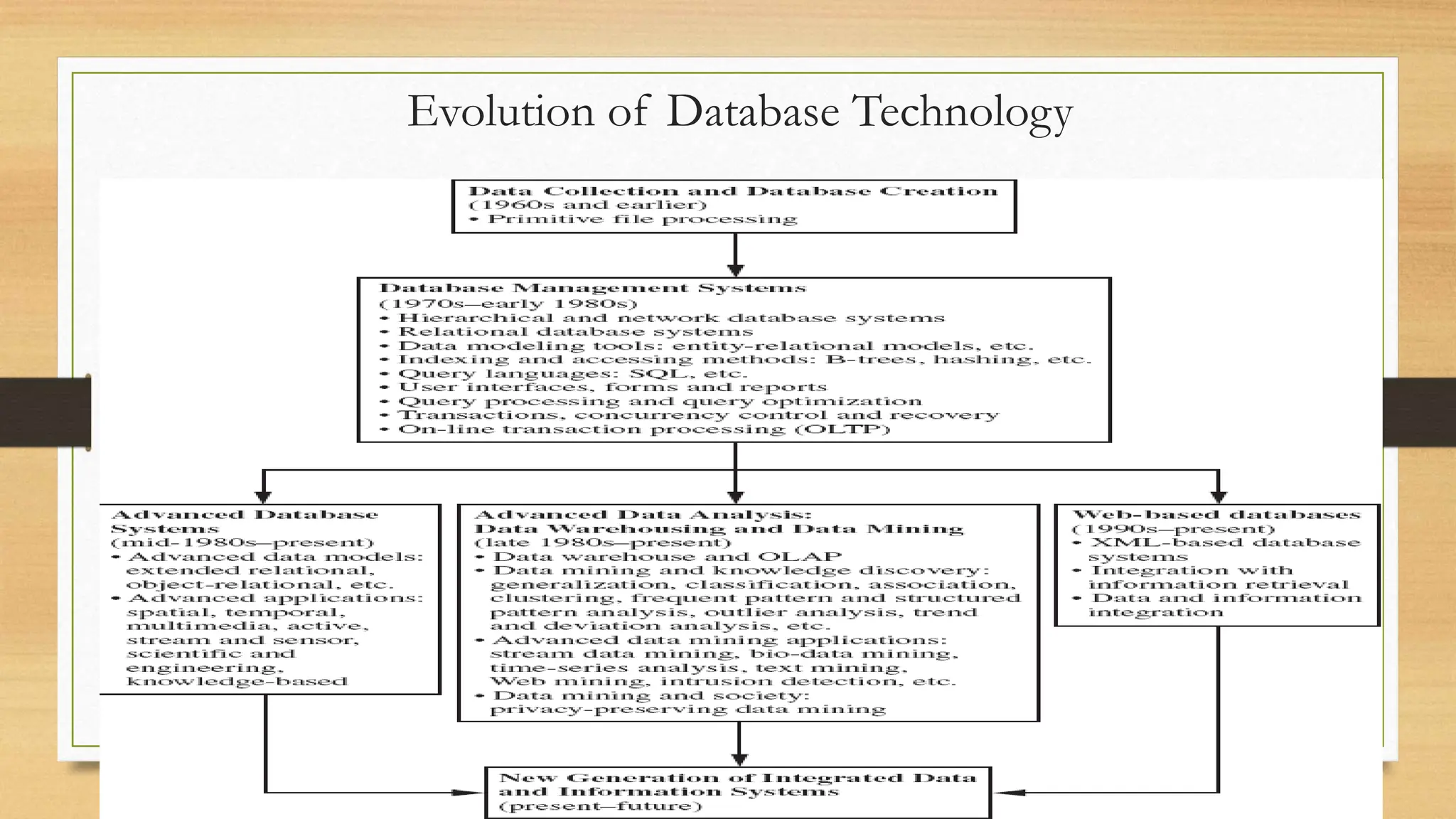 Chapter 1 - Introduction to Data Mining Concepts and Techniques.pptx